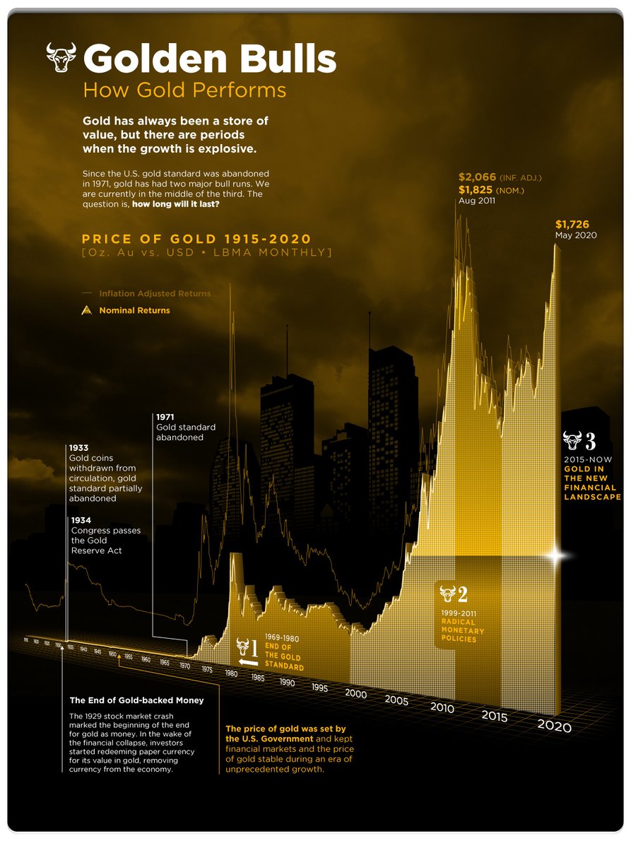 Visual Capitalist @VisualCap Timeline, The Visualized Twitter (Analytics)