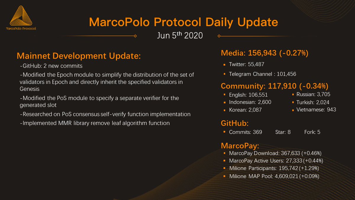 MAP Protocol on Twitter: "MarcoPolo Protocol Daily Update - Jun 5th, 2020 Highlight ...