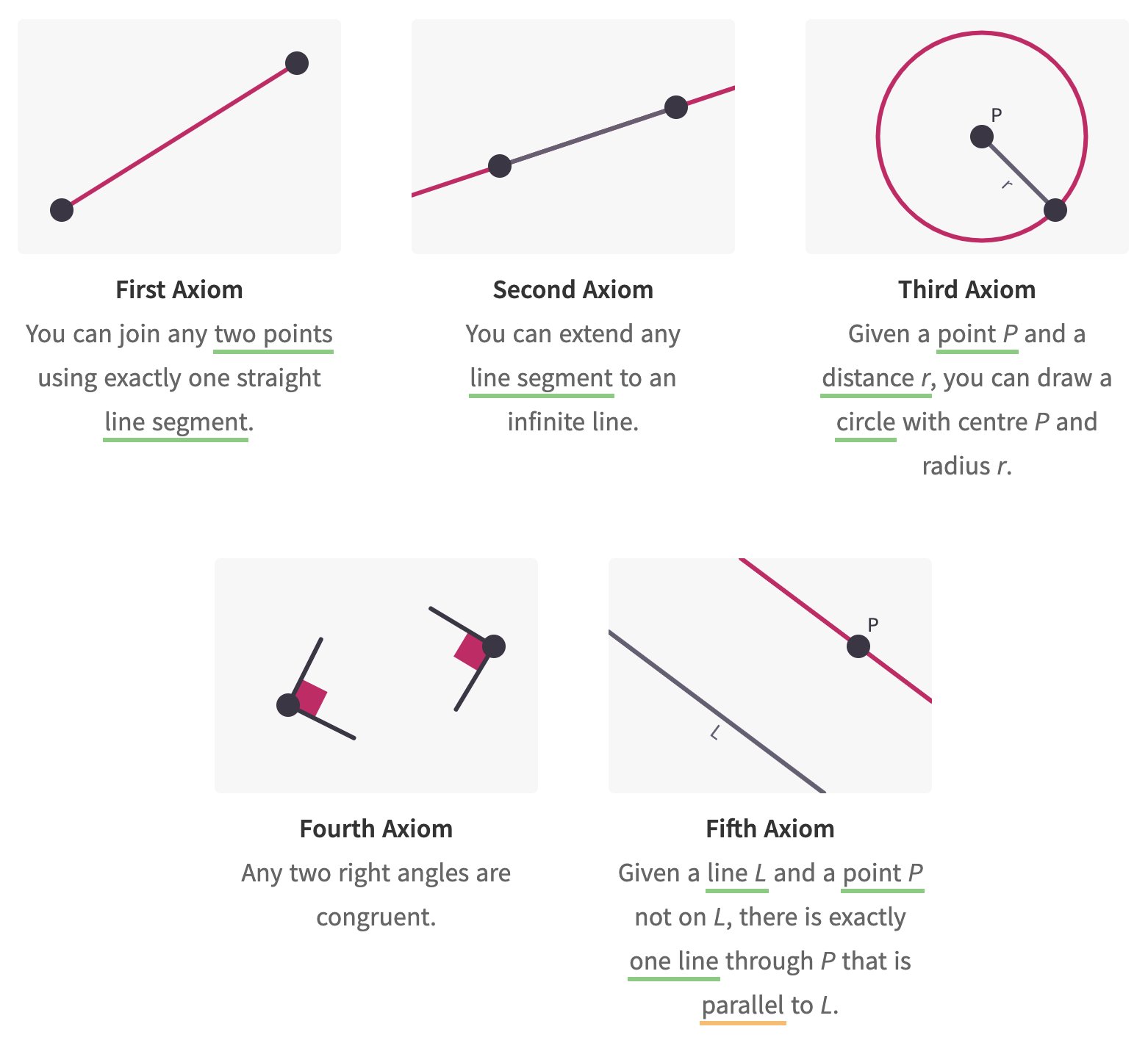Euclid Geometry Axioms