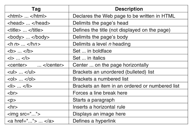 Appello per essere attraente Marciapiede Penale html tag attributes ... Appello per essere attraente Marciapiede Penale html tag attributes ...