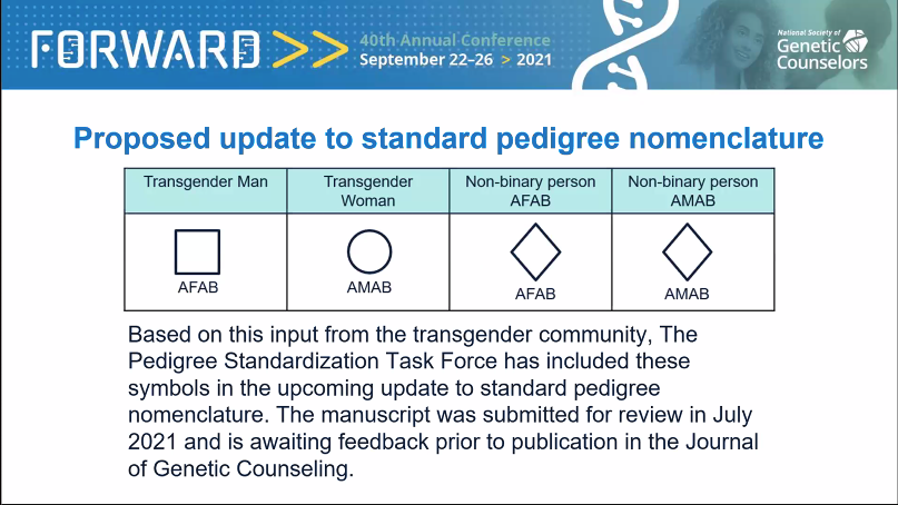 Genetic Pedigree Symbols