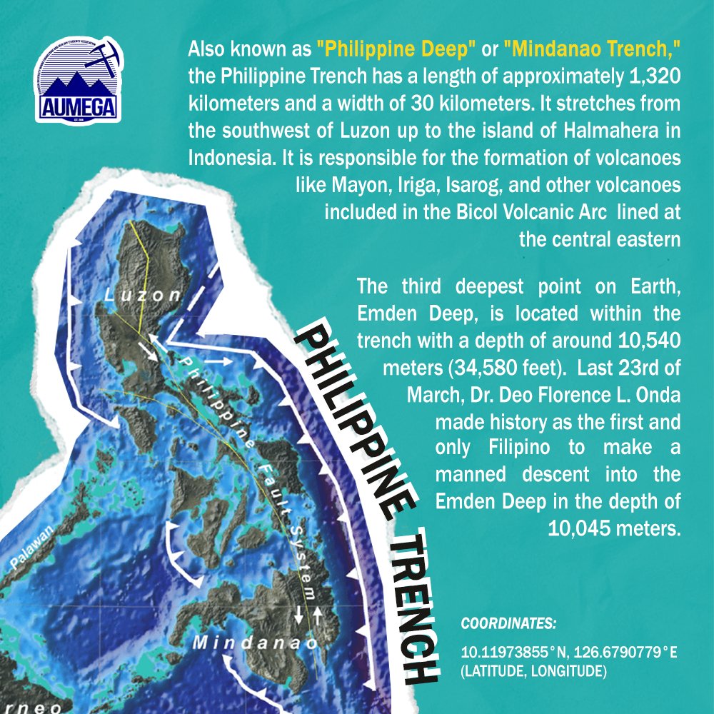 Philippine Trench Map