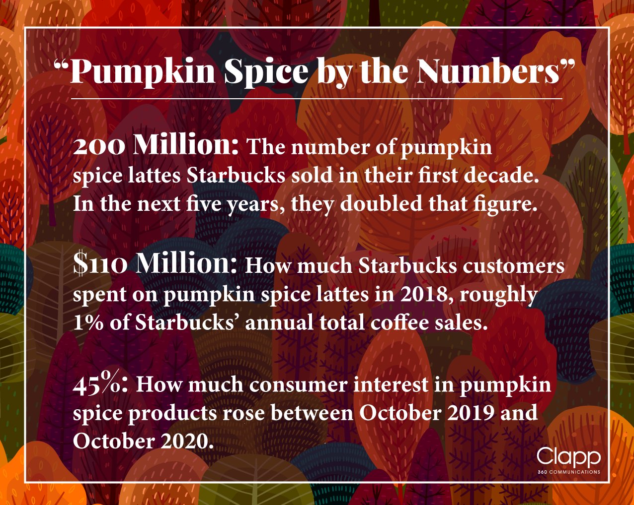 C360 Agency on Twitter: "Happy Autumn! From eMarketer Retail: “Pumpkin ...