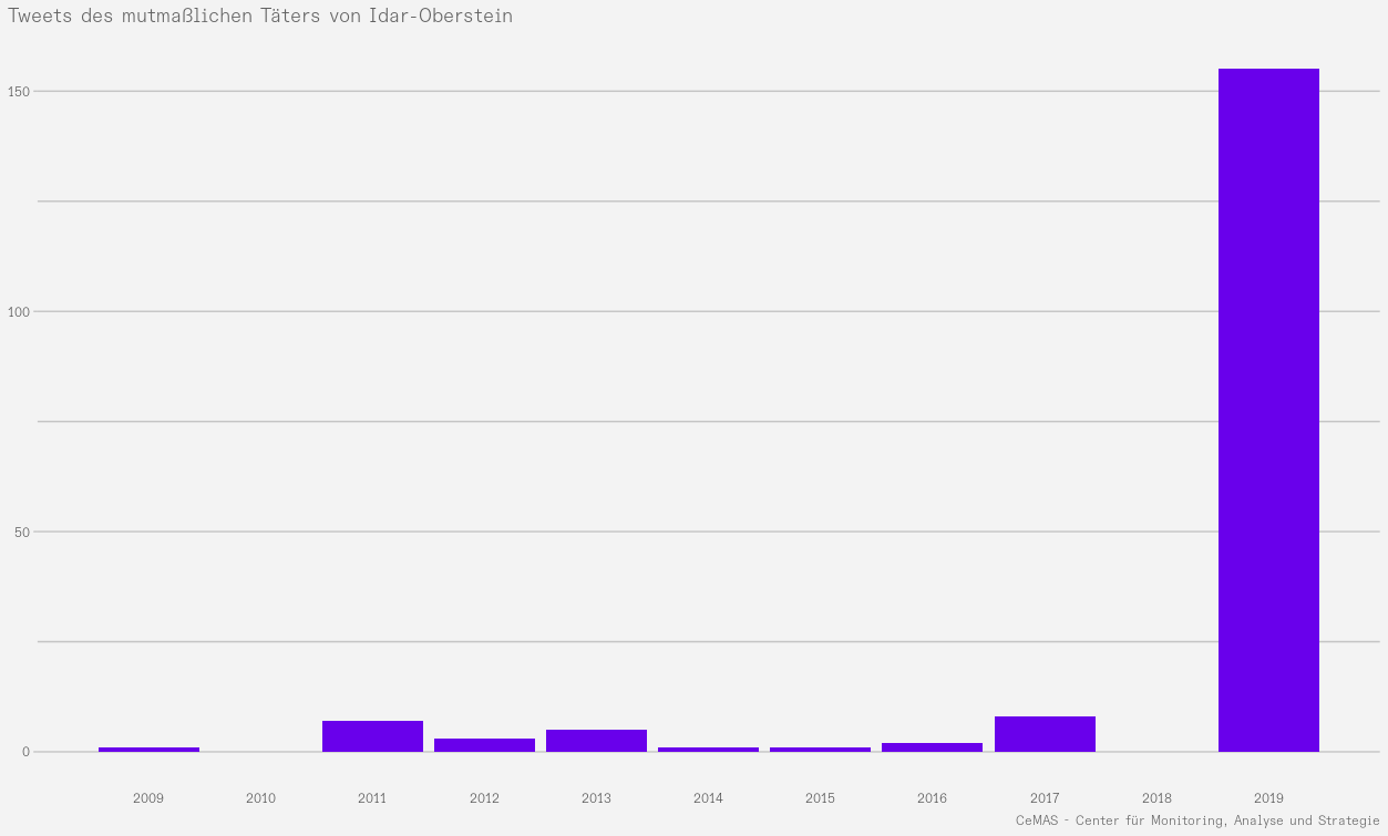 Volksverpetzer on Twitter: Volksverpetzer on Twitter: