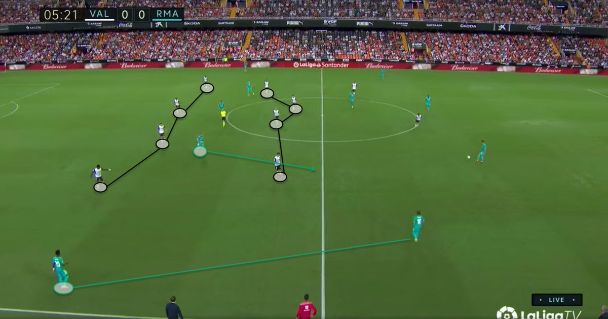 Tactical analysis proposition : Valencia 🟠⚫️ - Real Madrid ⚪️ - المسلسل ...
