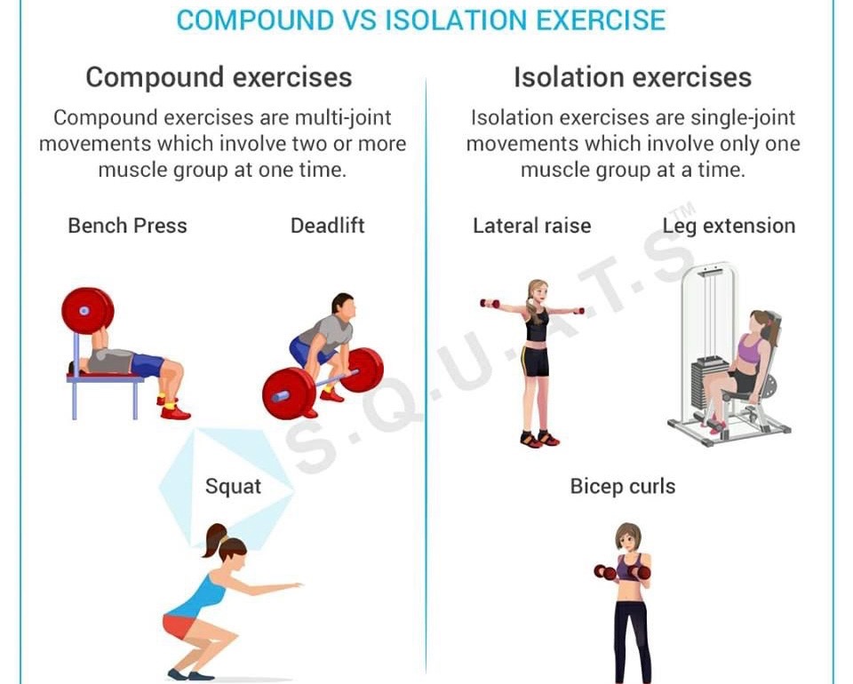 Want insane muscle growth!?(Thread) Let's talk about one of the best ...