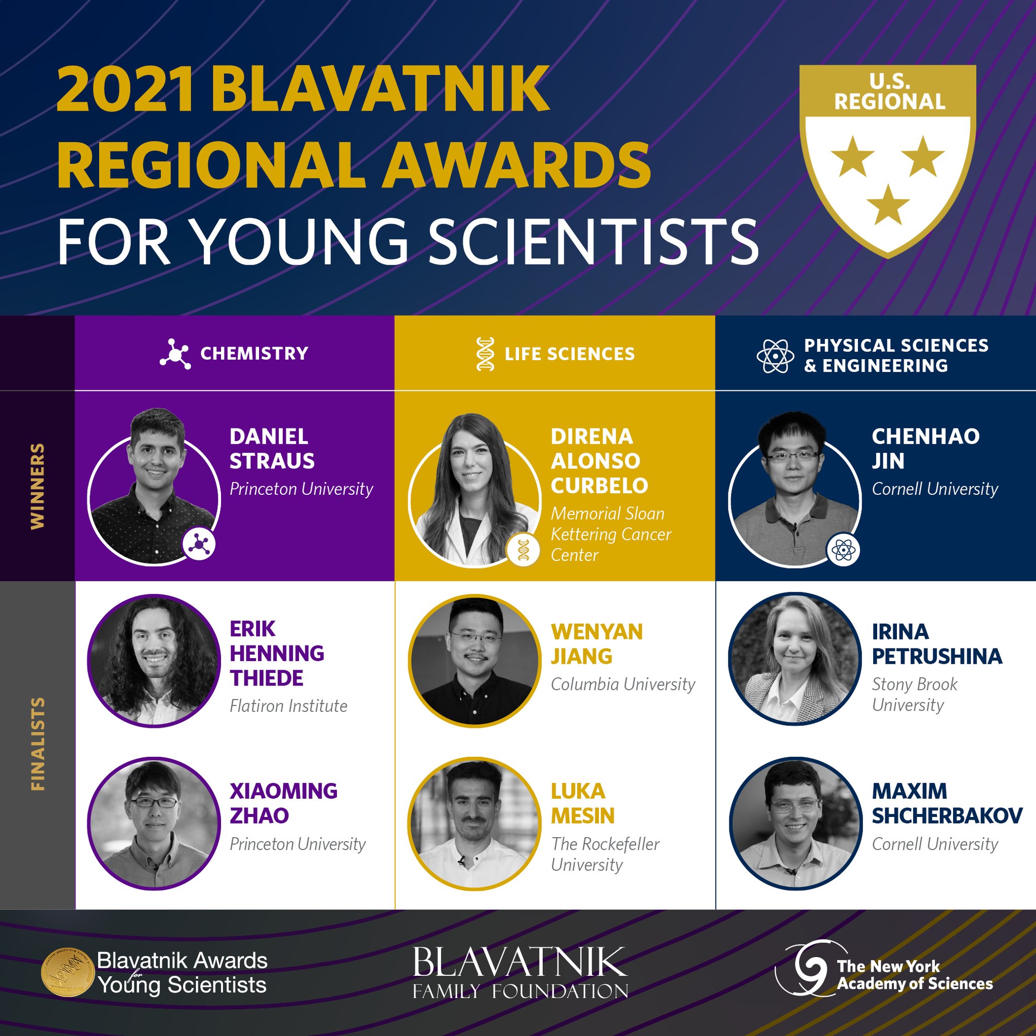 Princeton Chemistry on Twitter: "Another postdoc whoo hoo! Congrats to DANIEL STRAUS of the Cava ...