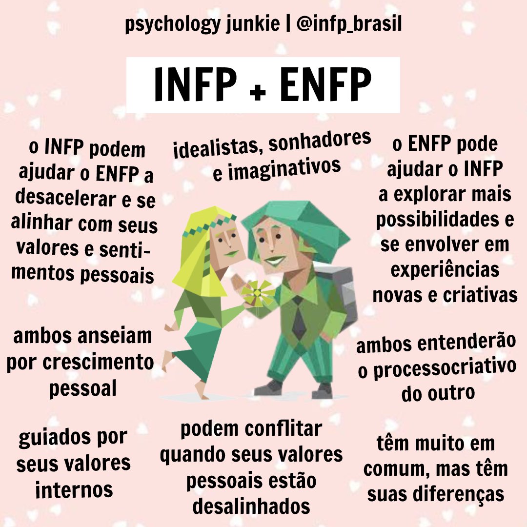 Enfp Infp