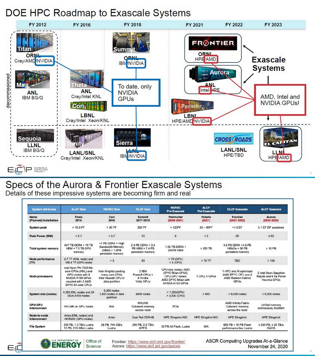 OGAWA, Tadashi on Twitter: "=> "Challenges for Reconfigurable HPC with FPGA Cluster "ESSPER ...