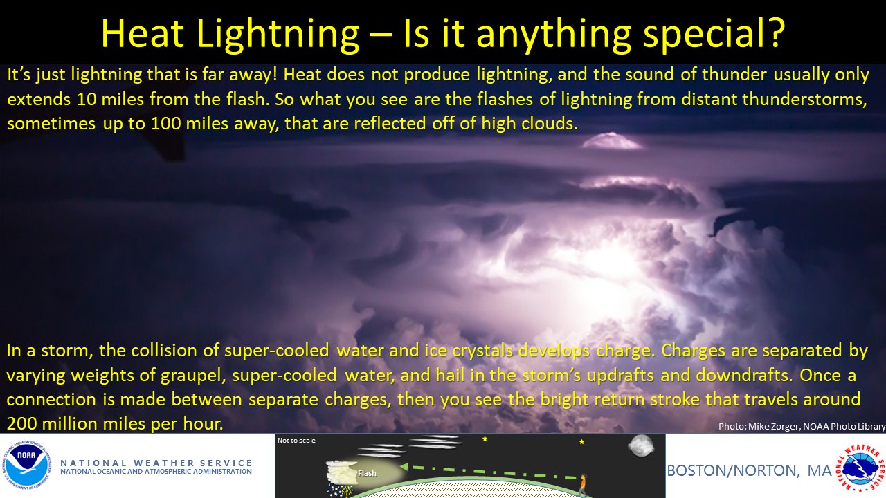 Heat Lightning Storm