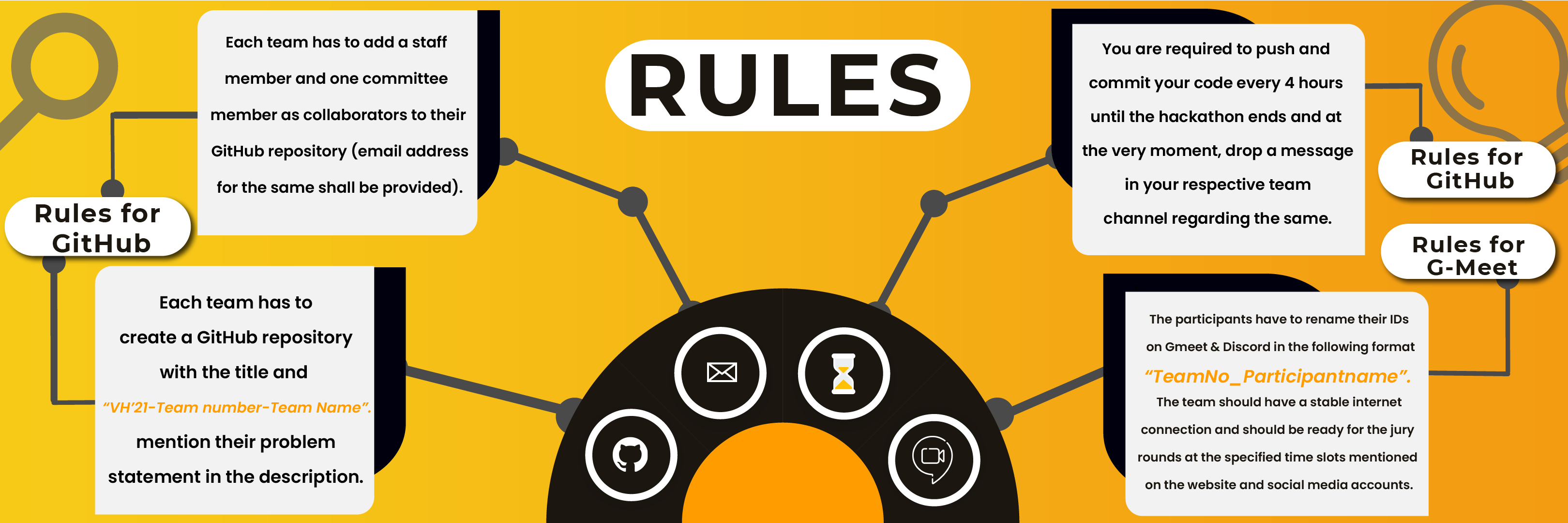 hackathon _vcet (@VcetHackathon) / Twitter