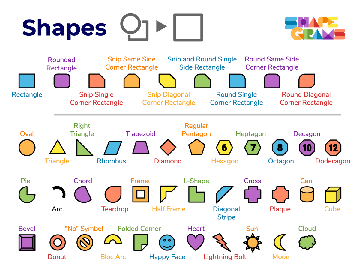 Names Of Shapes