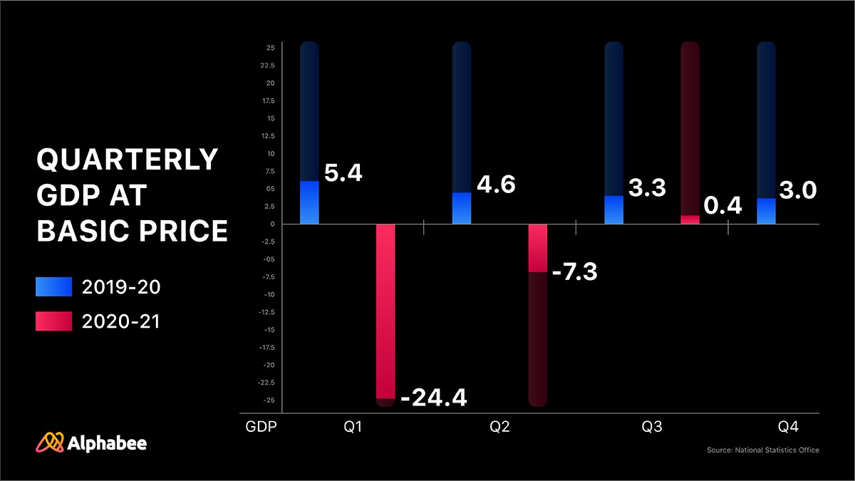 AlphaBee (@AlphaBee_App) | Twitter