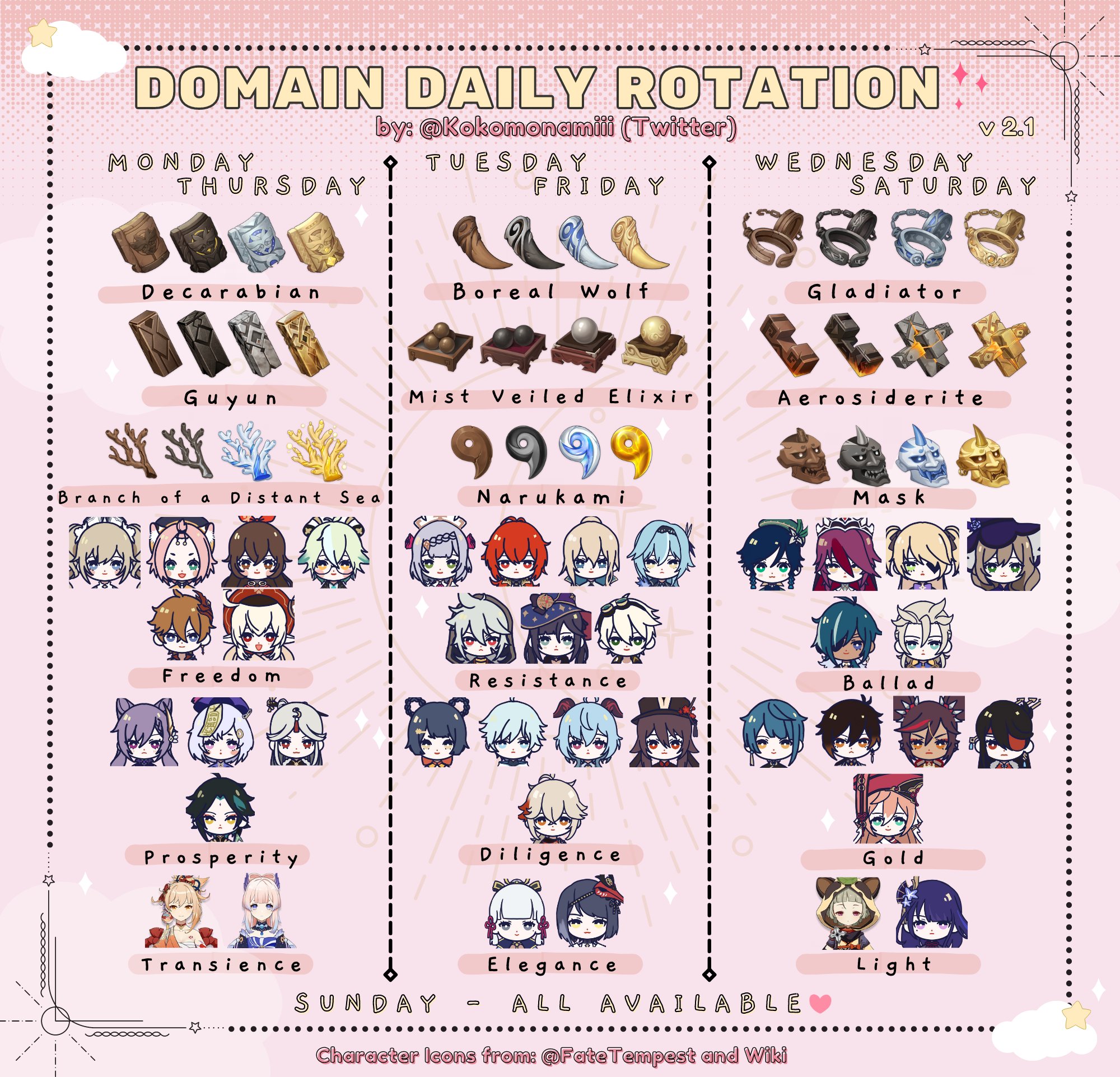 meggy | genshin pilot on Twitter: "Here's an updated genshin impact ...