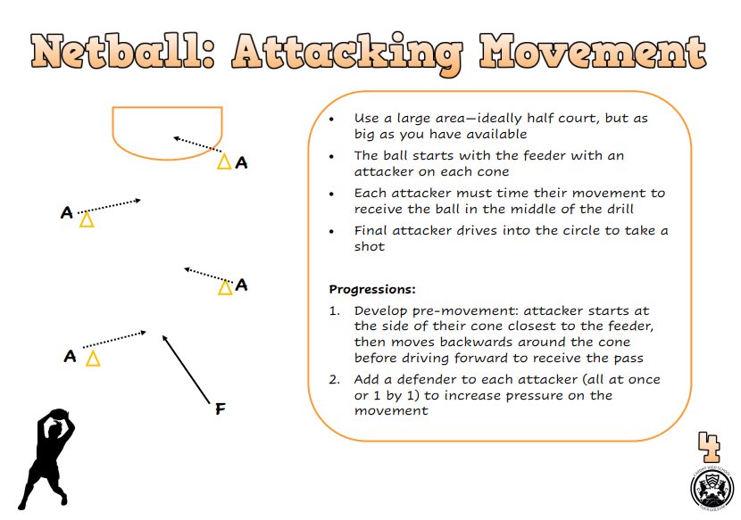 Netball Defending Drills