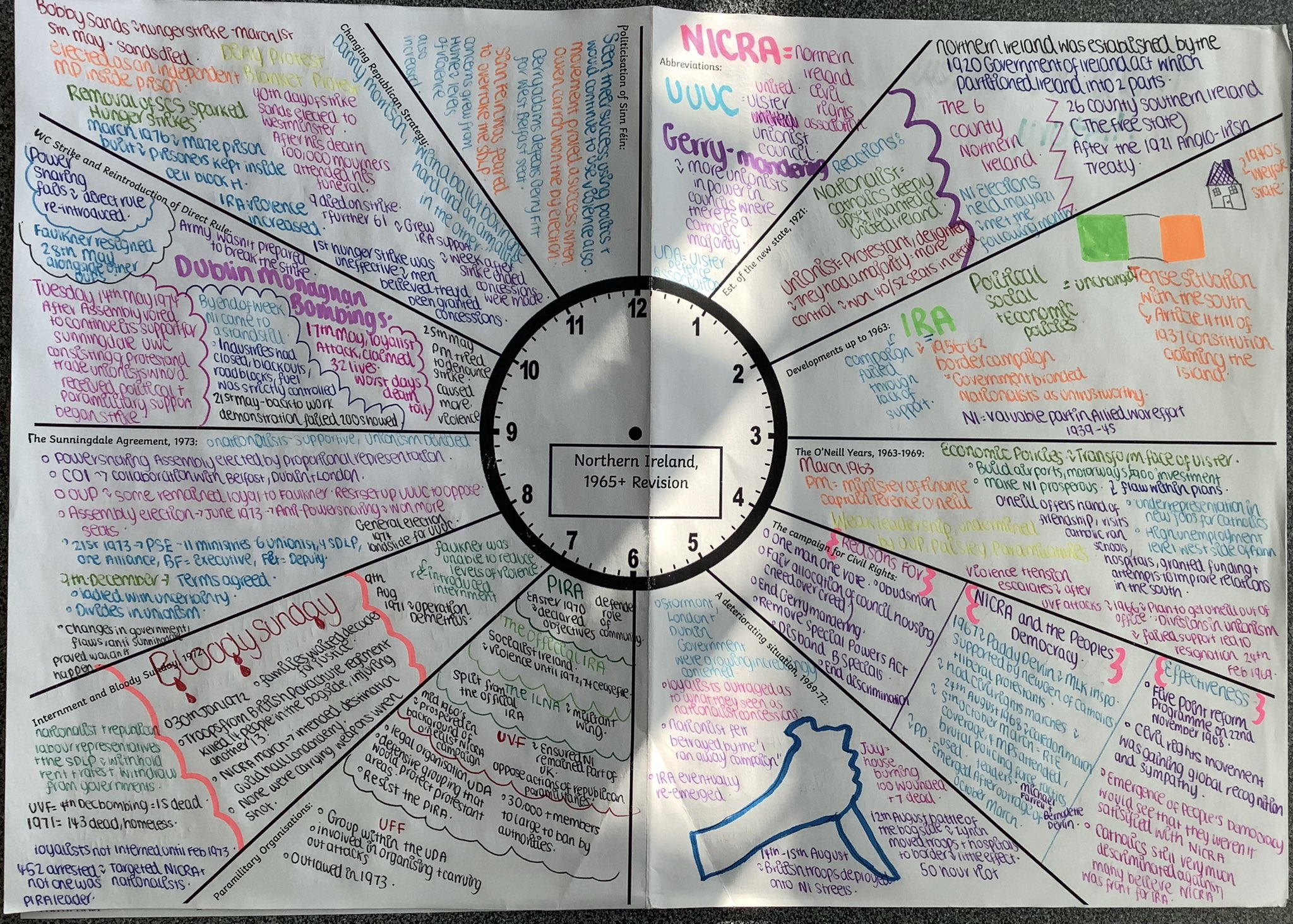 HistoryDeptSJS on Twitter: "GCSE students using revision clocks to ...