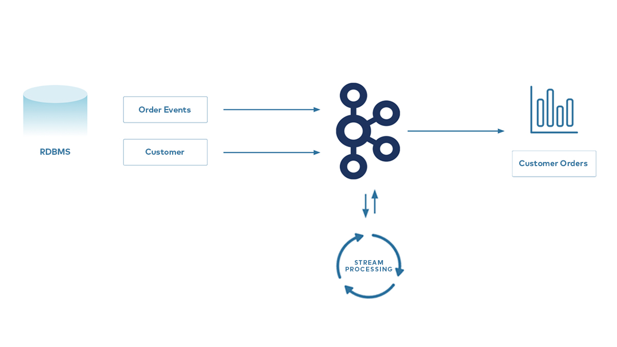 Confluent on Twitter: Confluent on Twitter: