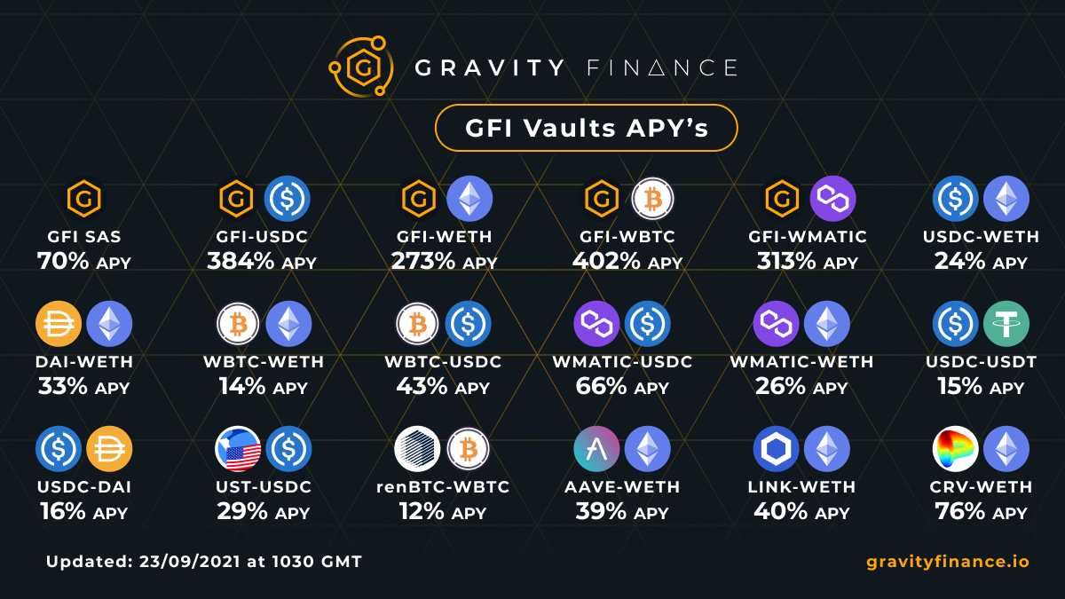 Gravity Finance on Twitter: "Have you been out there all day farming?? Why not have a well ...