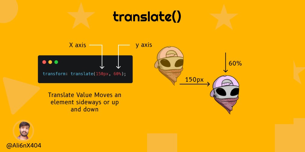 A Complete Guide to CSS Transform Property CSS transform property lets you manipulate an element ...