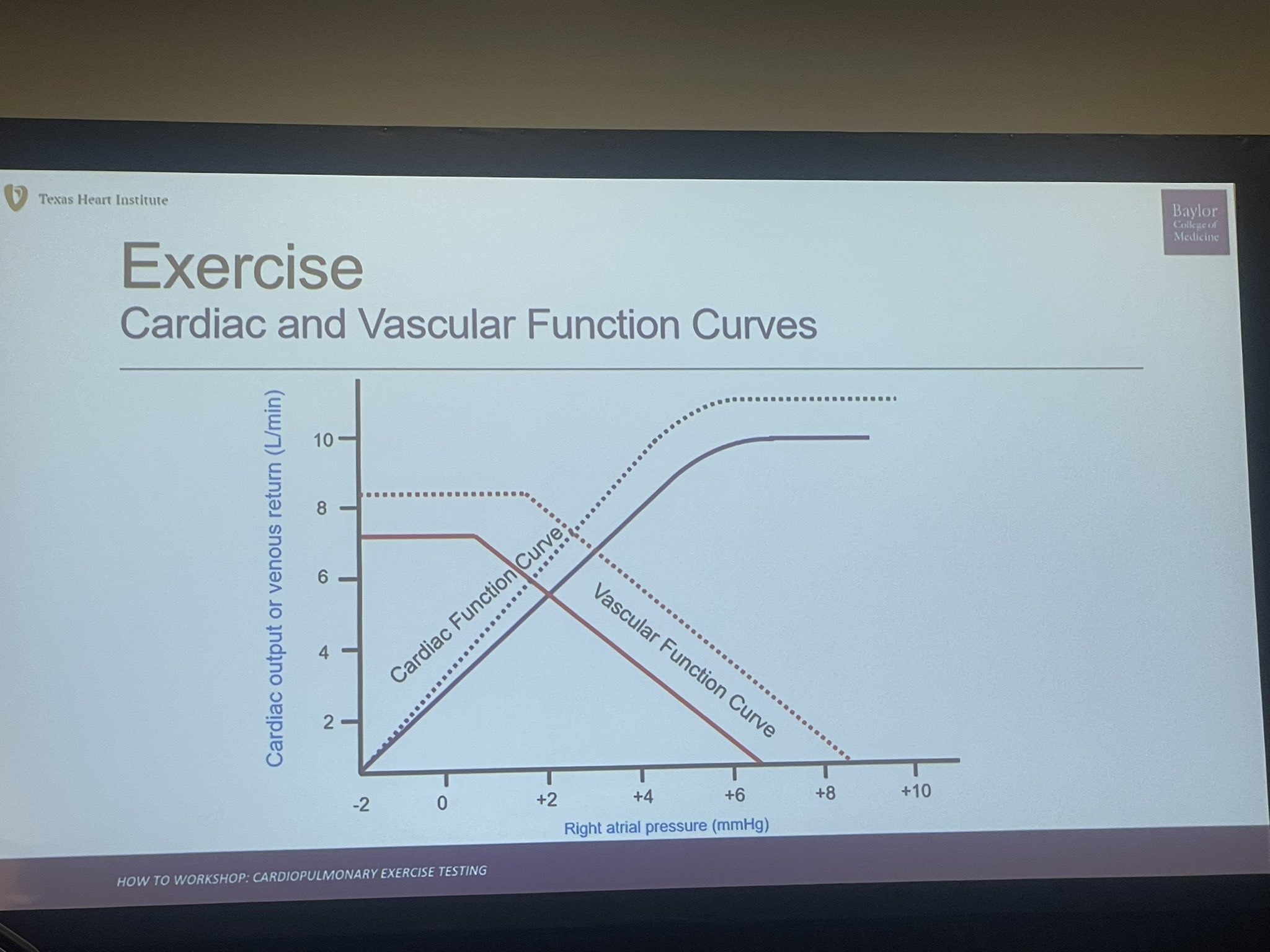 Baylor Med Adv Heart Failure & Structural Heart (@BCMAdvStrlHeart) / Twitter
