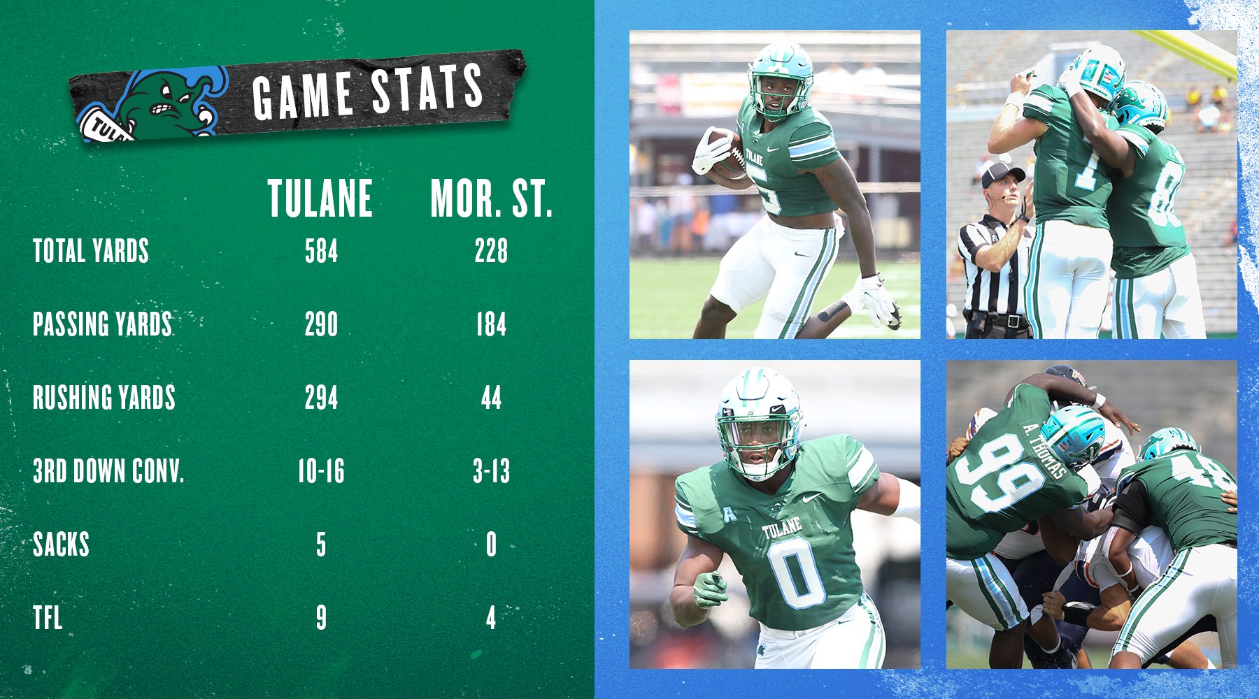 Tulane football scores store