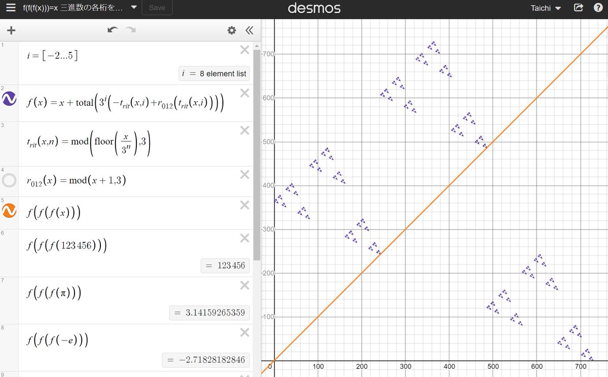 Taichi AOKI on Twitter: "【関数アートしりとりバトン】 第五走者のあおきたいちです． 「ギリシャ」→「シャルピンスキーのガスケット」で繋げます！私は陽関数にしてみました ...
