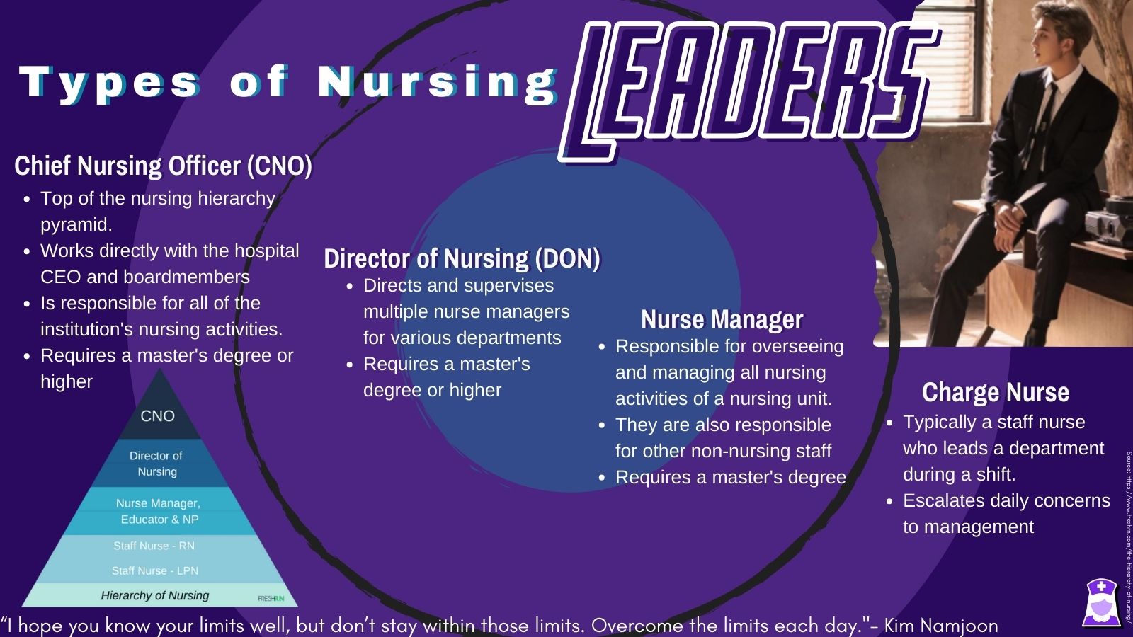 Dynamic Leadership In Nursing