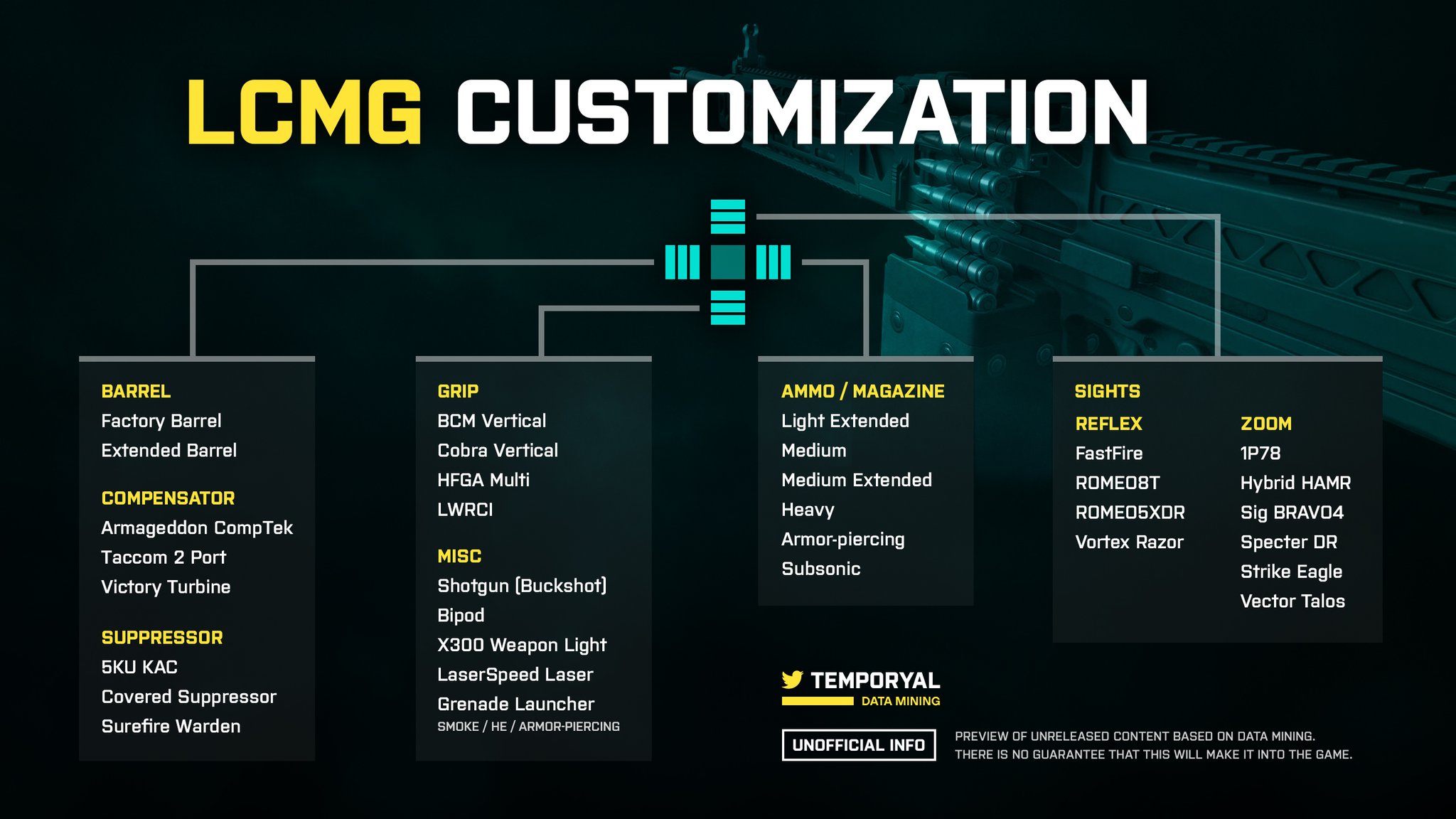 temporyal on Twitter: ""LCMG" (KAC LWAMG) customization options in the #Battlefield 2042 ...