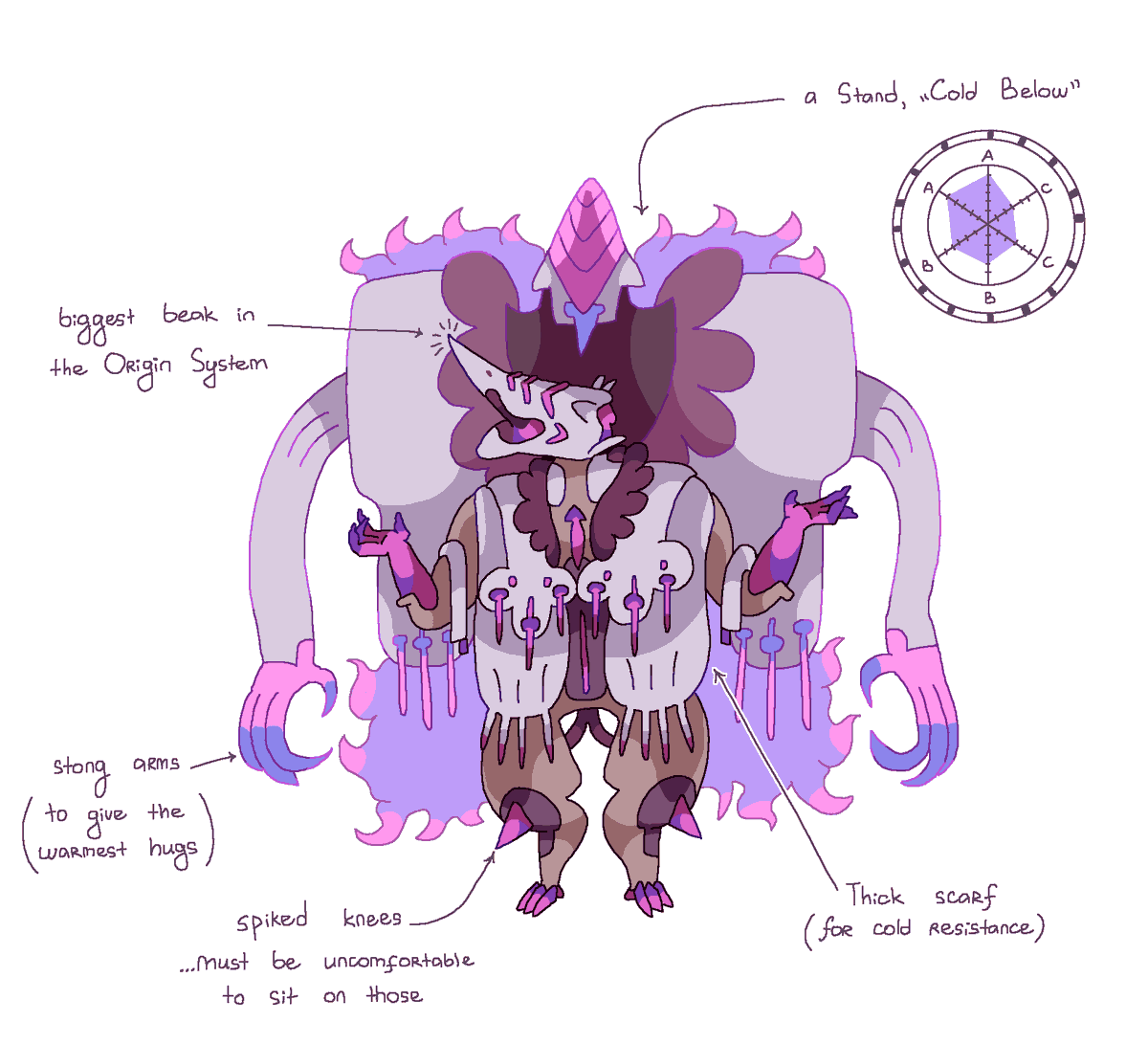 Luvoid on Twitter: "Love inside bones. You forgot about that.…