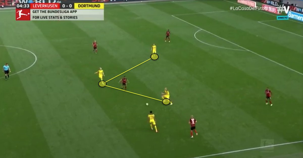 Tactical analysis proposition // Bayer Leverkusen 🔴⚫️ - Borussia ...