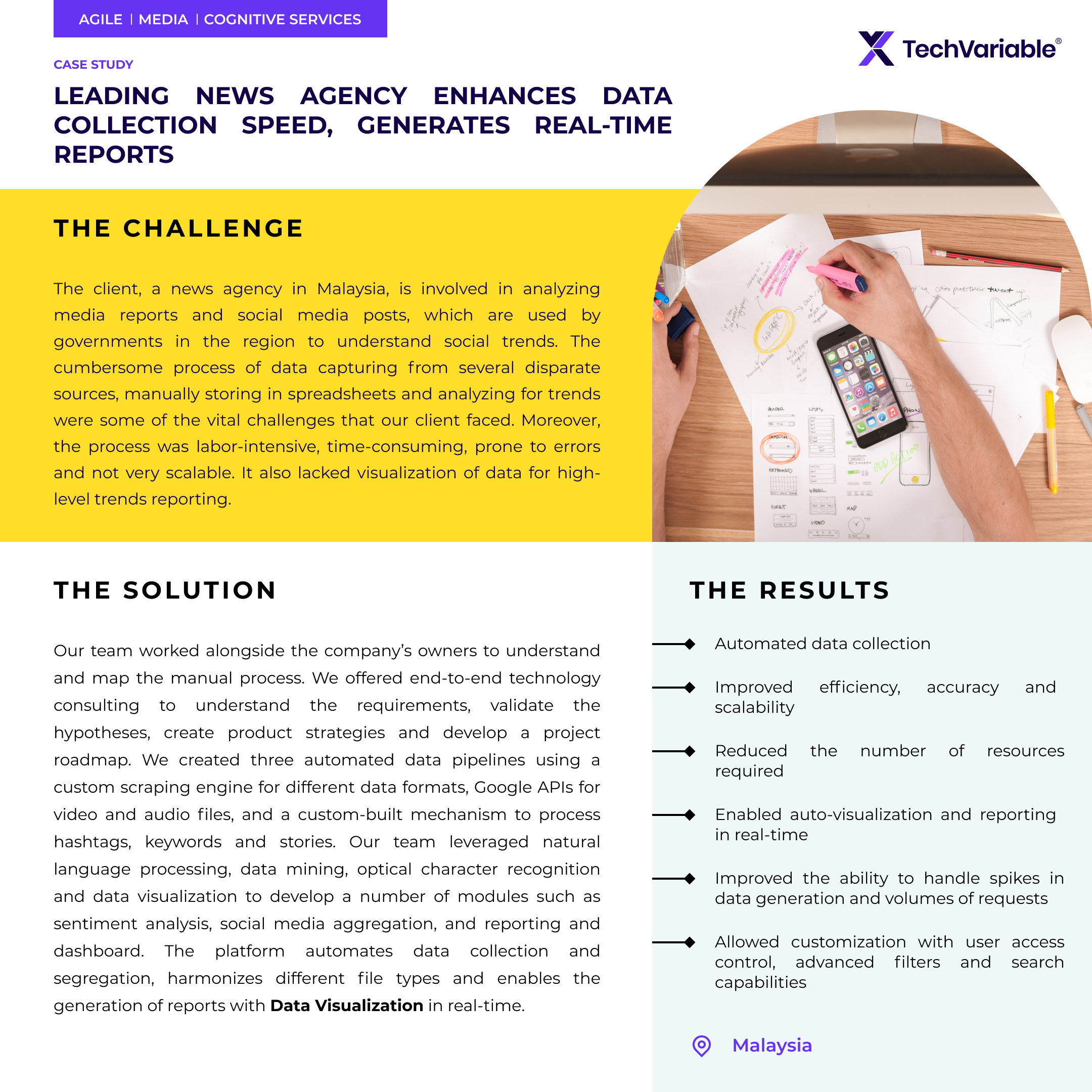 TechVariable (@TechVariable_) / Twitter