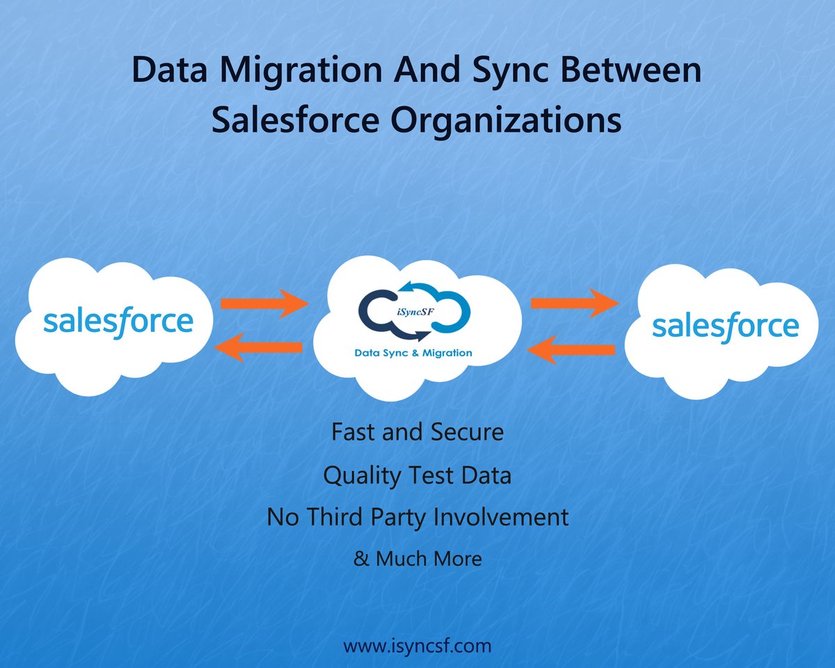 Salesforce Data Migration Tools Westcoastpna