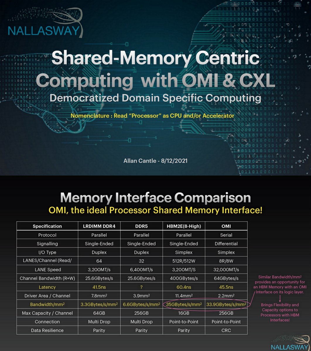 OGAWA, Tadashi on Twitter: "=> CXL Consortium and OpenCAPI Consortium Sign Letter of Intent to ...