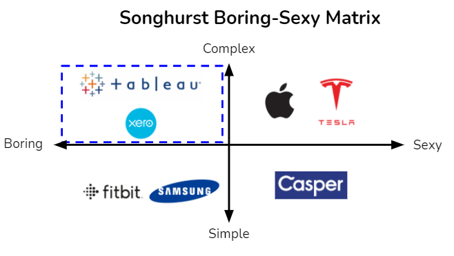 This is a special week. A little over 5 years ago, @patrick_oshag ...