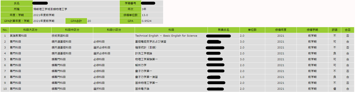 hamanasu on Twitter: "実験の単位が来たので3年前期での留年確定は免れました！！！！ なお4単位落単した模様 #uec_alive #uec_death…