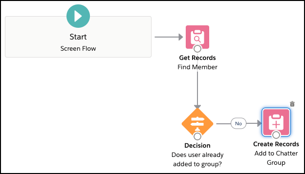 Automation Champion on Twitter: "Getting Started with Salesforce Flow – Part 45 (Click and Join ...