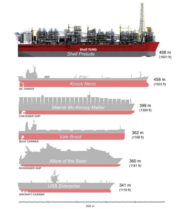 Prelude Flng Size Comparison Prelude Flng Size Comparison