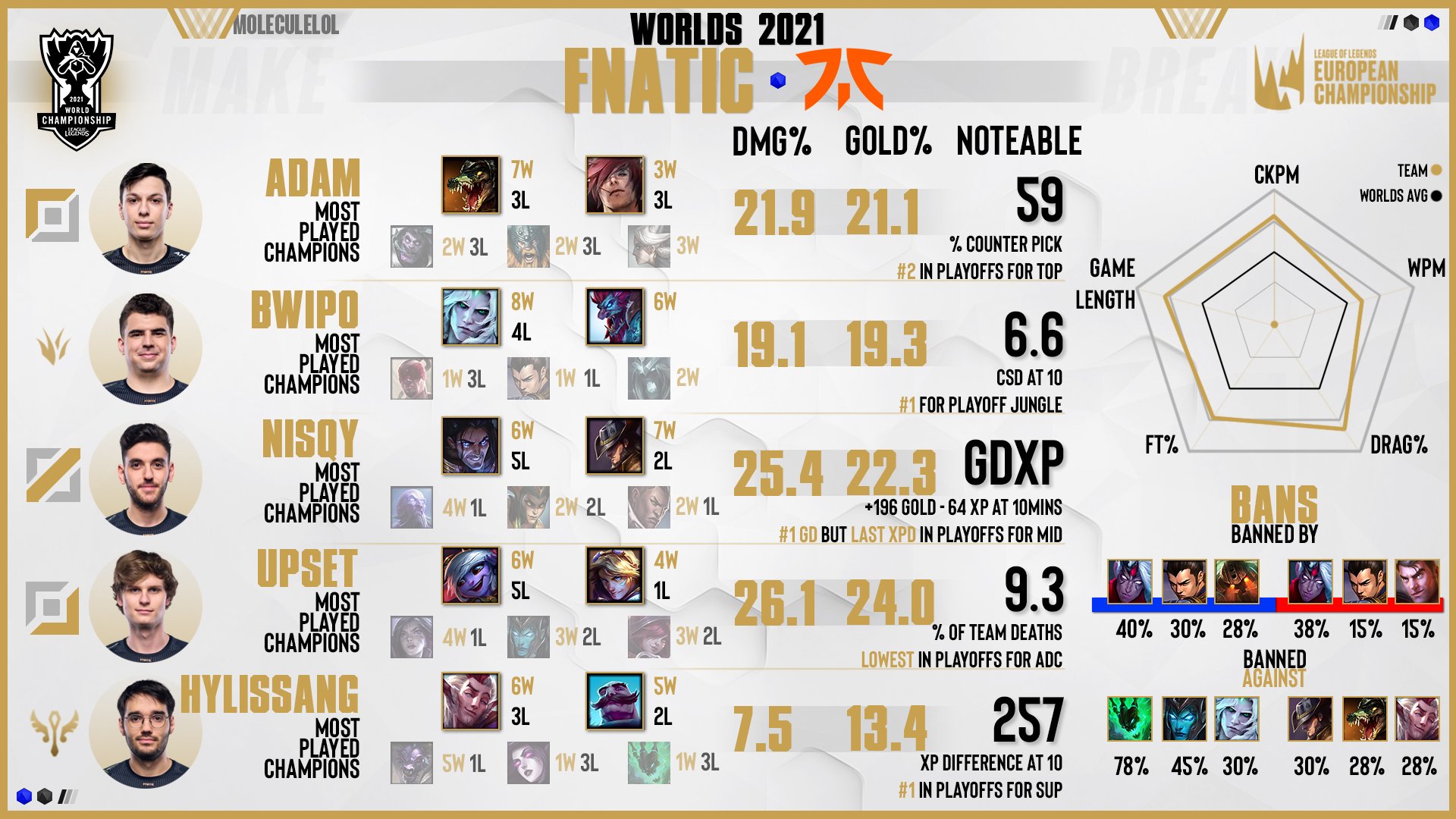 Molecule on Twitter: "LEC 🇪🇺 + TCL 🇹🇷 Mad Lions Fnatic Rogue Galatasaray https://t.co/0hy4w9z3Cp ...