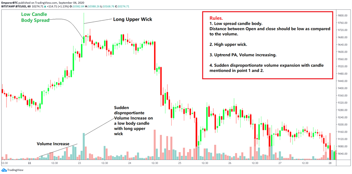 Trend Reversal Short Setup.💯 1. Look for uptrend. 2. If a candle ...