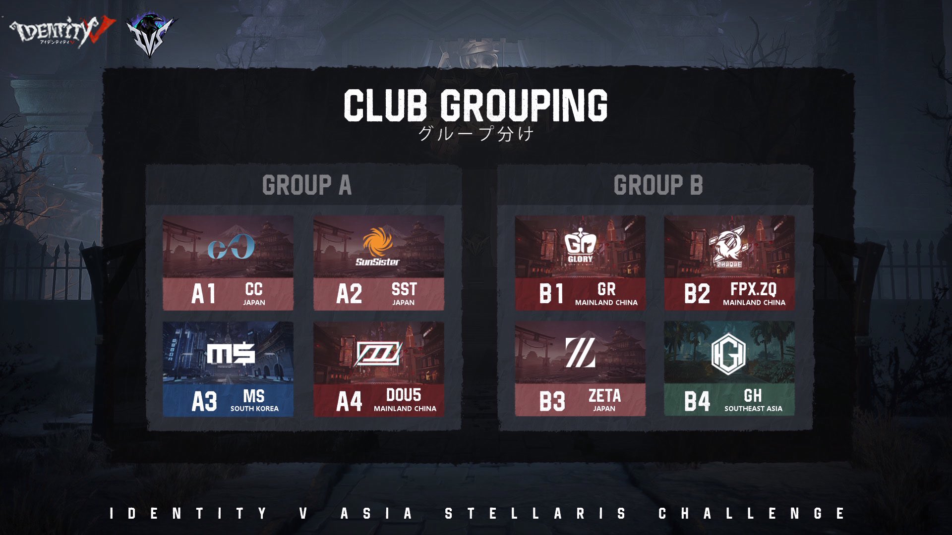 【公式】IdentityⅤ第五人格eスポーツ事務所 on Twitter: "【第五人格IVS】 IVSアジア対抗戦、グループ分けの抽選結果はこちらの通りです！ Aグループ：CC、SST、MS ...