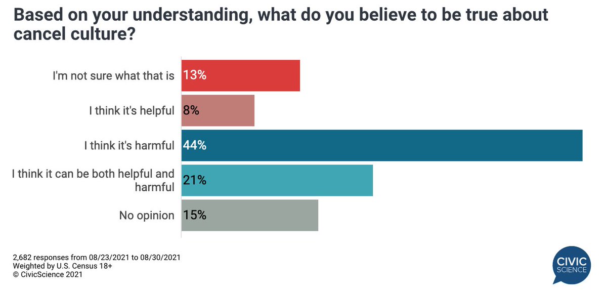 Amid the ongoing debates about the meaning and impact of “cancel ...