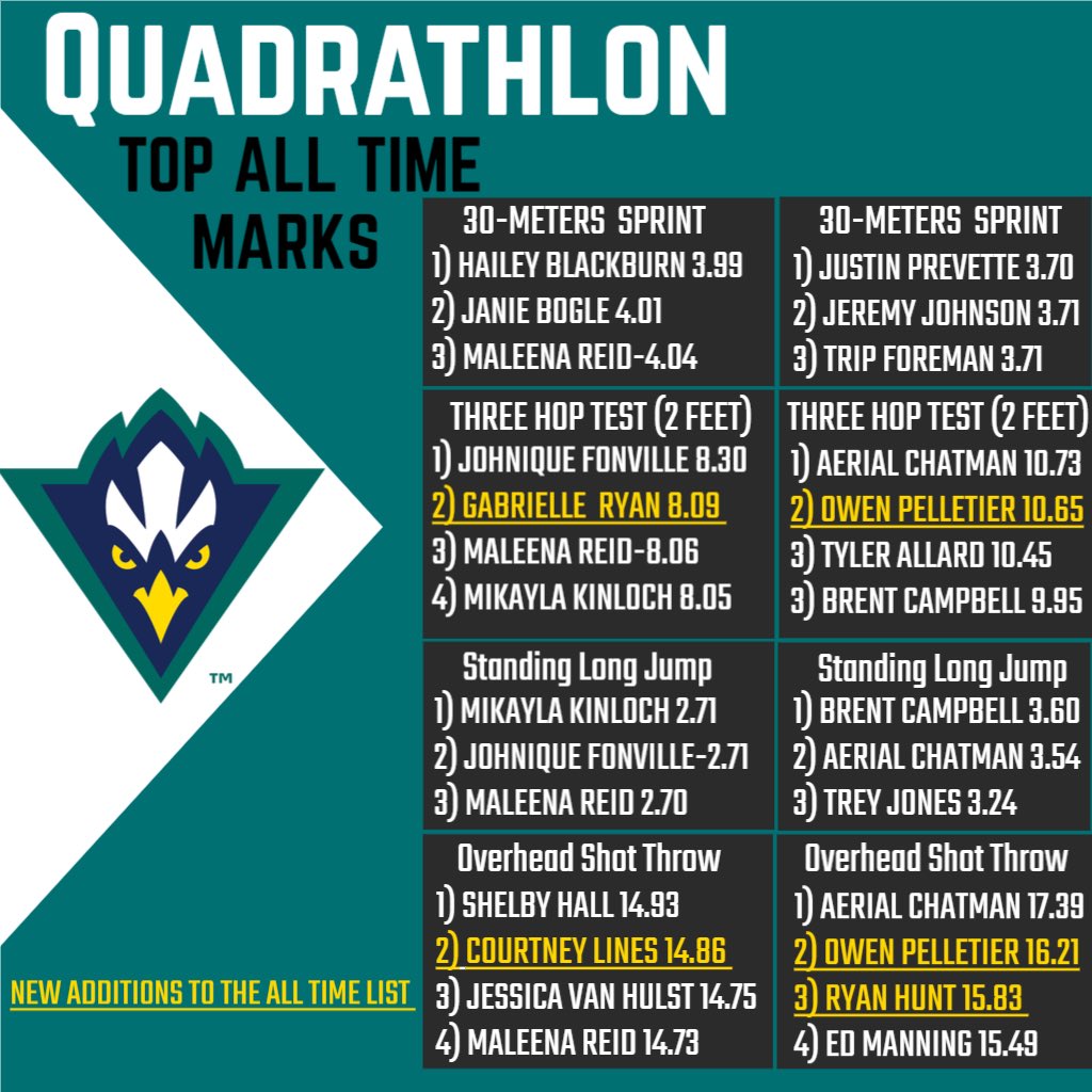 Courtney Lines's Instagram, Twitter & Facebook on IDCrawl