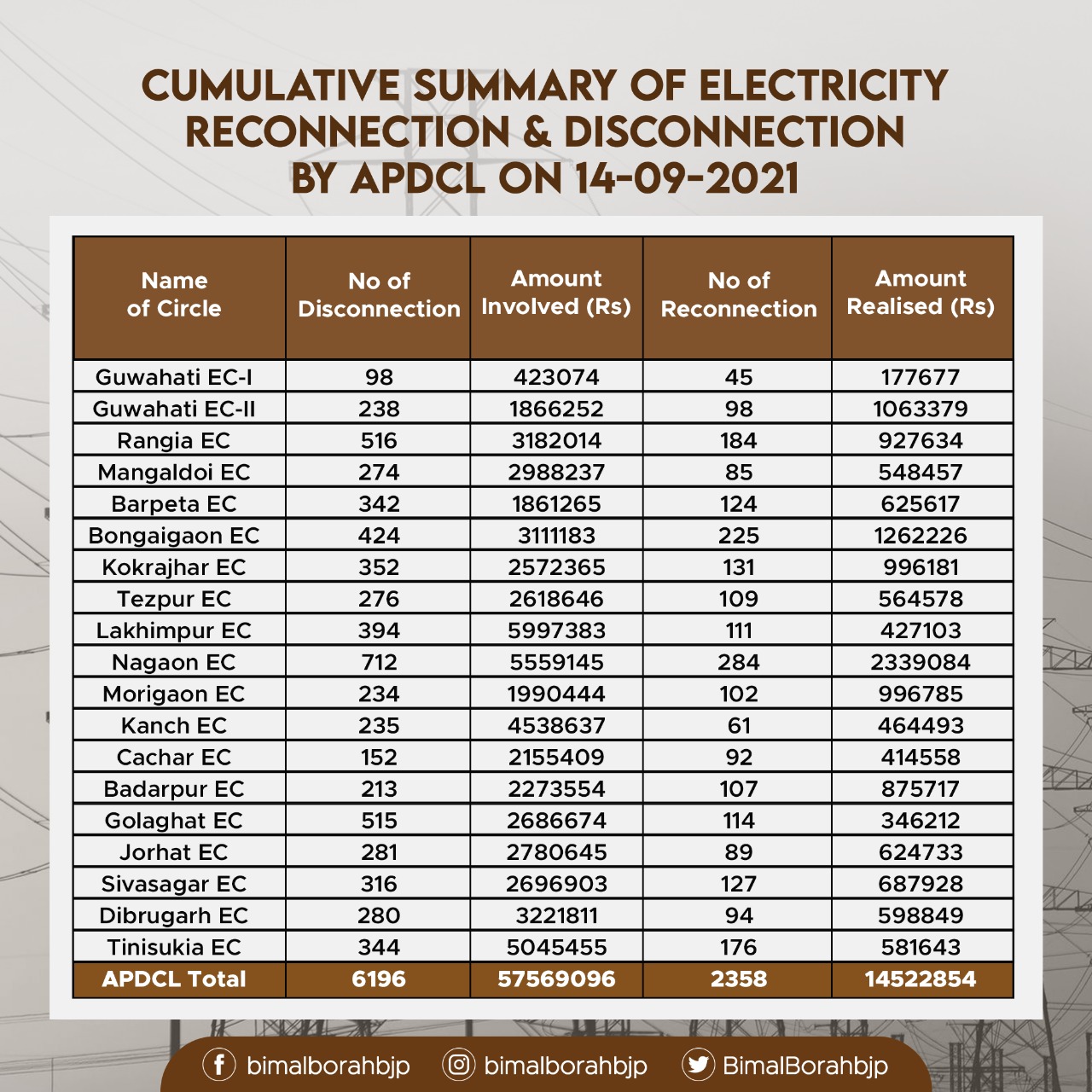 Electricity complaint number store