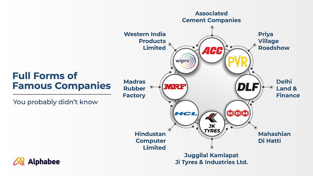 AlphaBee (@AlphaBee_App) | Twitter