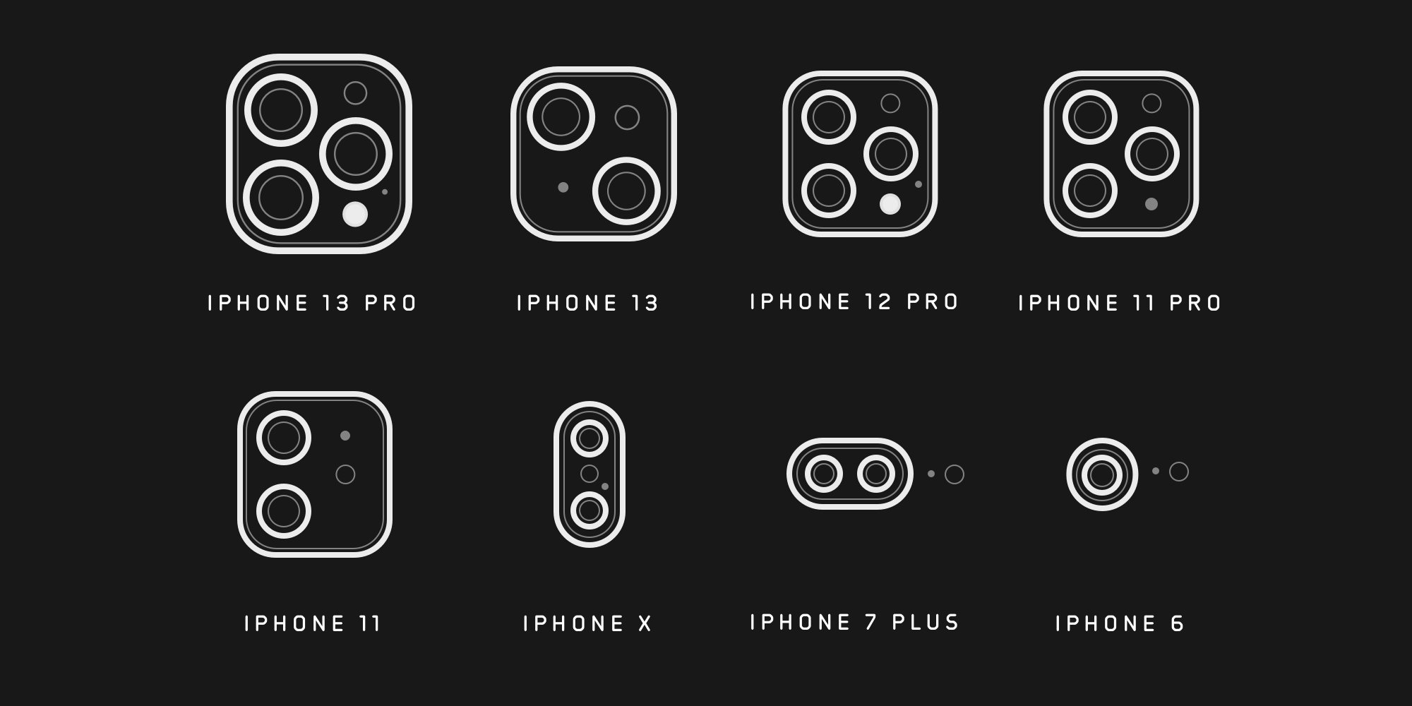Evolution Of The Iphone