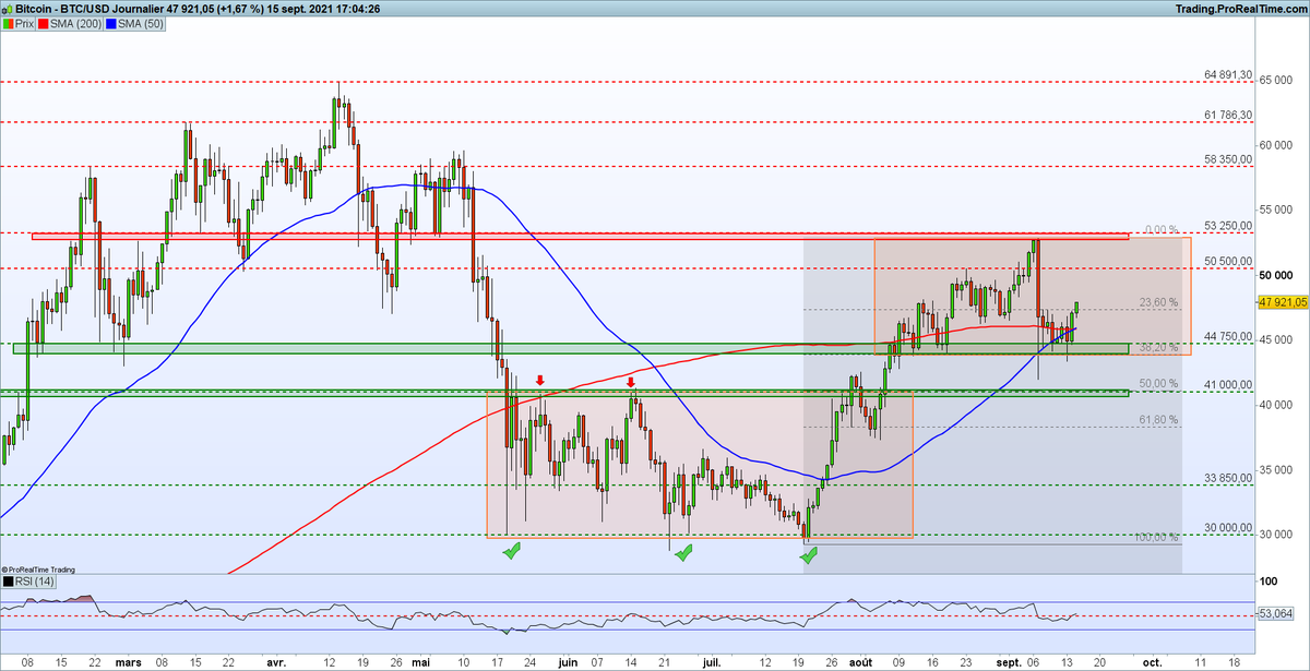 Graphiques de Trading Graphiques du Forex en Temps Réel