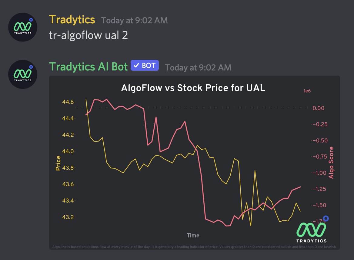 Tradytics on Twitter: "$UAL trade idea. Algo has started to turn just a bit bullish right now ...