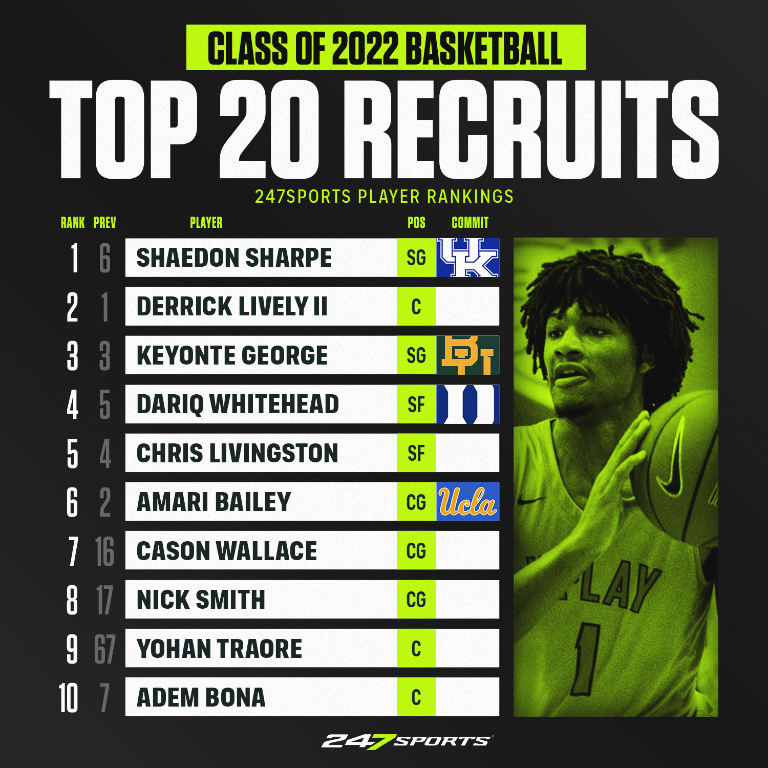 247 sports basketball store
