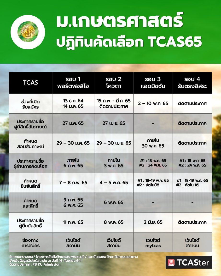 TCASter on Twitter: "มาตามนัด! #ทีมเกษตร ปฏิทินคัดเลือก KU-TCAS65 . อยากเข้าเกษตร‼️ มาเตรียม ...