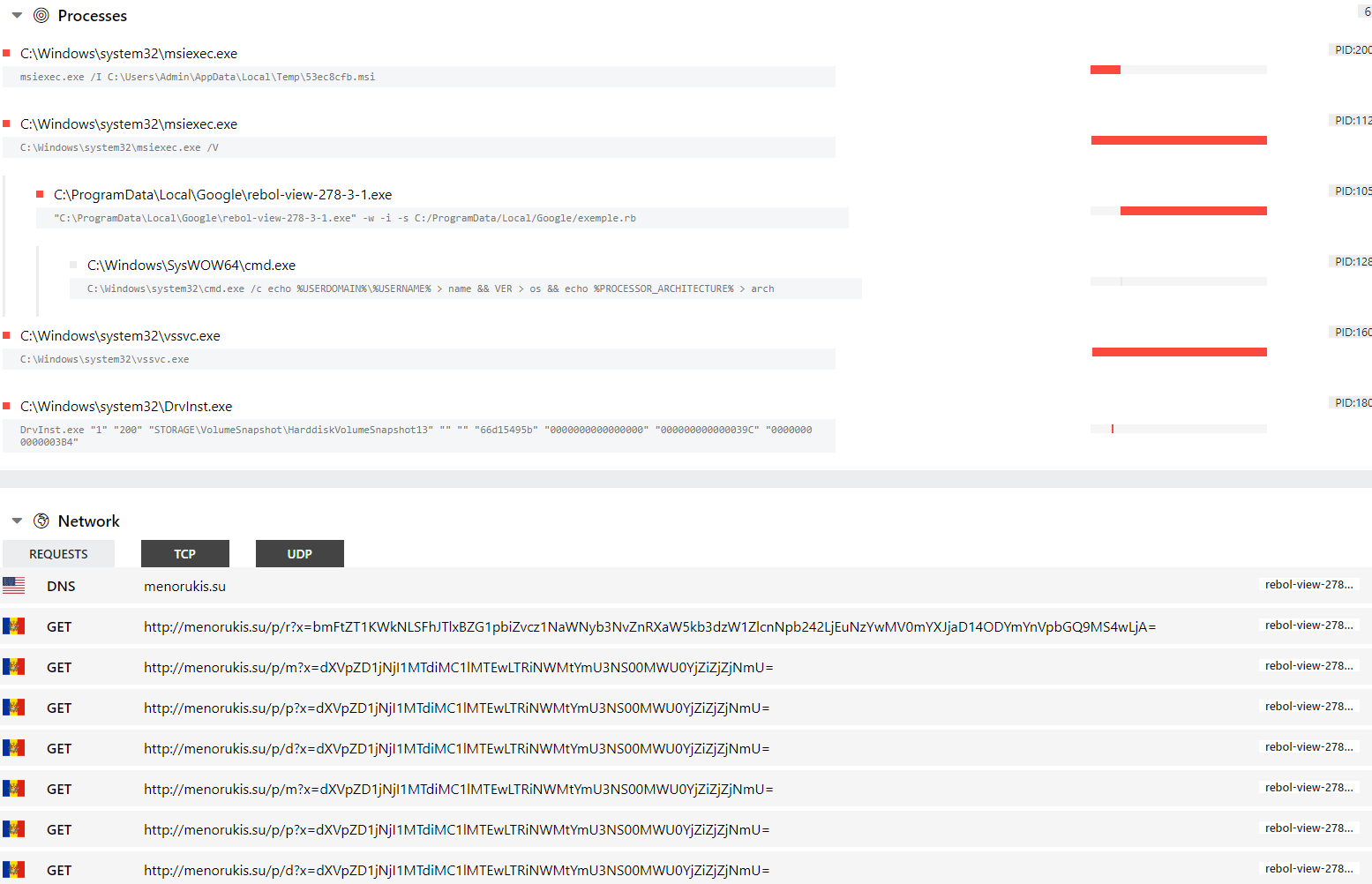TheAnalyst on Twitter: "I don't think this is #zloader... But what it is? 😅 Payload MSI: https ...